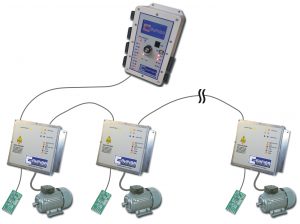 Motor Controllers | Digital Power & Motion