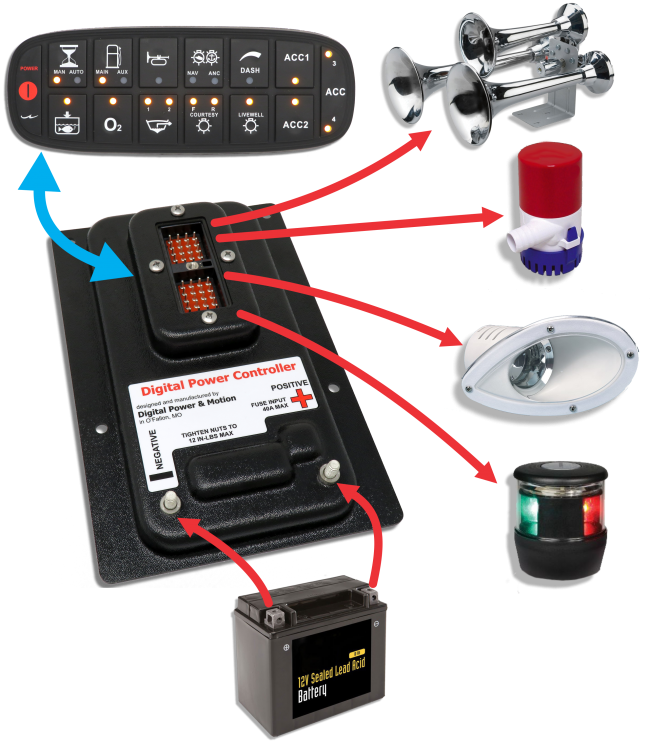 Digital Power & Motion | Custom Electronic Controls For Your Products